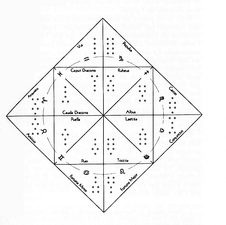 Double hache (Labrys)