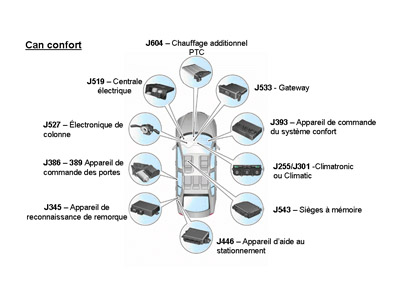 Petit Tuto sur les reseaux de bord (CAN)