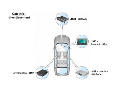 Petit Tuto sur les reseaux de bord (CAN)